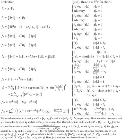 Covariance Matrix Adaptation Evolutionary Strategy With Worst Case Ranking Approximation For Min