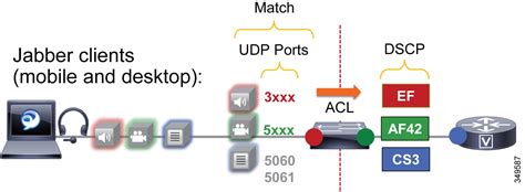 Preferred Architecture For Cisco Collaboration 14 Enterprise On