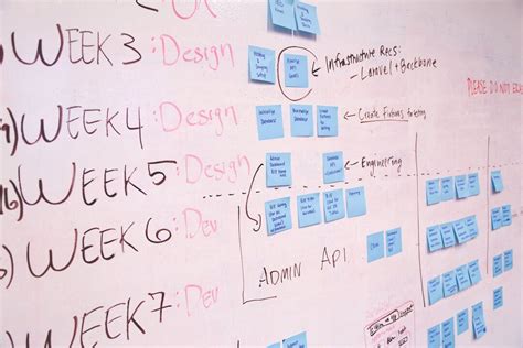 2 best practices for estimating agile projects with story points