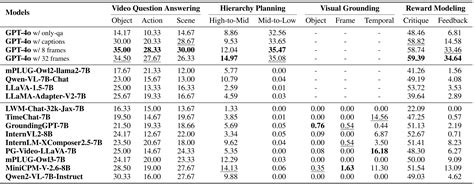 Github Adachengvidegothink The Official Code And Data For Paper Videgothink Assessing