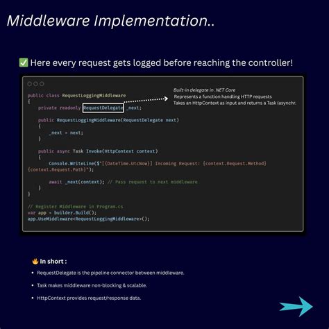 Dotnetcore Middleware Dependencyinjection Softwarearchitecture