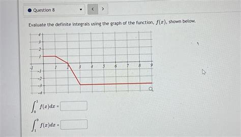 Solved Evaluate The Definite Integrals Using The Graph Of Chegg