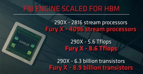 Amd Reveals Dual Fiji Board World S Fastest Graphics Card