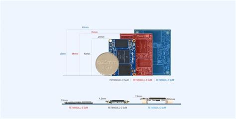System On Module Fetmx6ull C Based On Nxp Imx6ull Forlinx Embedded