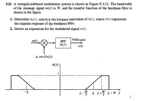 Solved 3 21 A Vestigial Sideband Modulation System Is Shown In Figure