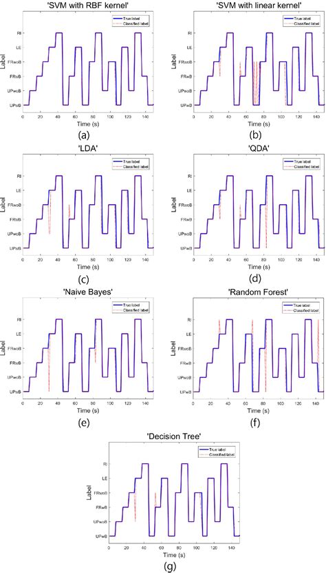 Figure 3 From Sitting Posture Monitoring System Based On A Low Cost Load Cell Using Machine