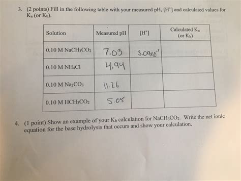 solved fill in the following table with your measured ph