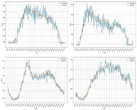 Applied Sciences Free Full Text Addgcn A Novel Approach With Down Sampling Dynamic Graph