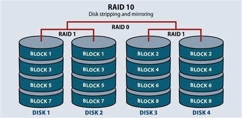 Disk Raid Discount