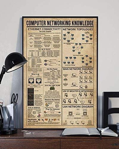 computer networking knowledge chart