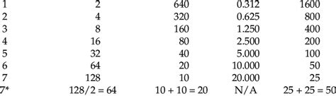 decomposition tree summary level number number of nodes samples node