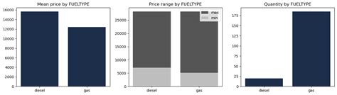 GitHub Vhpnhung US Car Price Analysis