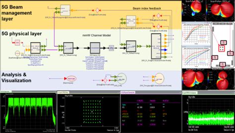 Keysight Technologies Systemvue 2017 Simulation Software Enables