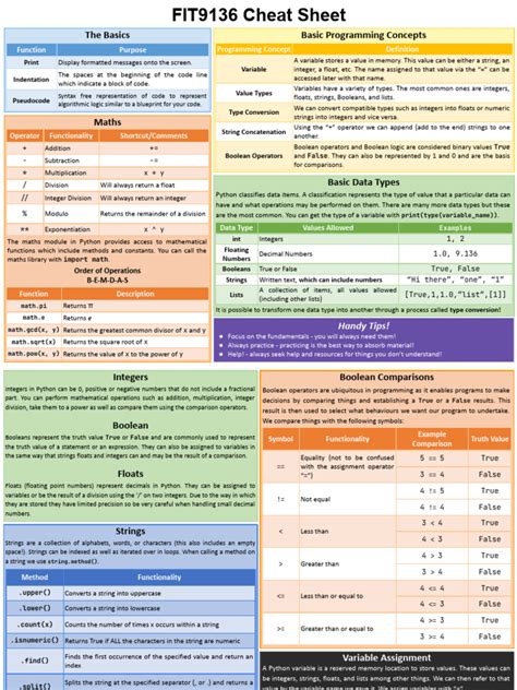 Fit9136 Catchup Cheat Sheet Download Free Pdf Data Type Boolean Data Type