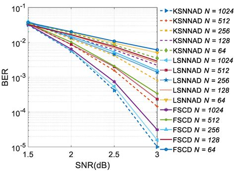 Applied Sciences Free Full Text Neural Network Assisted Polar Code