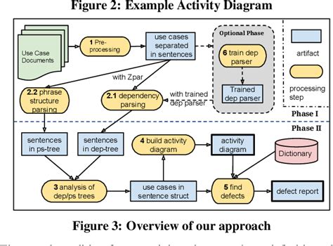 Figure 3 From Automatic Early Defects Detection In Use Case Documents