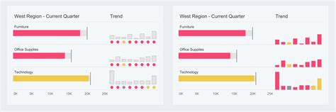 How I Design An Actuals Vs Target Chart The Flerlage Twins Analytics