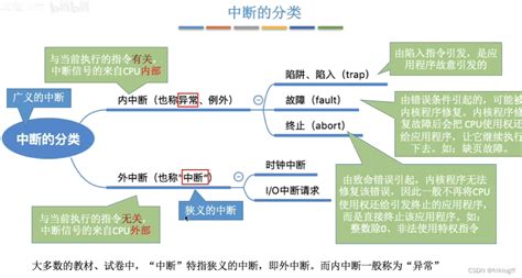 【操作系统】考研真题攻克与重点知识点剖析 第 1 篇：操作系统概述x86考研题目 Csdn博客
