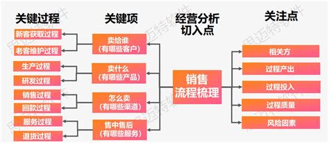 常用的构建数据指标体系有哪些方法？这个方法你一定要掌握 思迈特bi数据分析软件