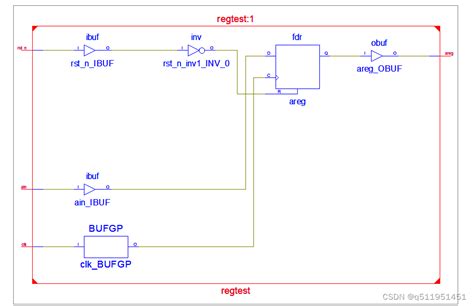Verilog基本语法 时序逻辑基础 记忆单元verilog Ld Csdn博客