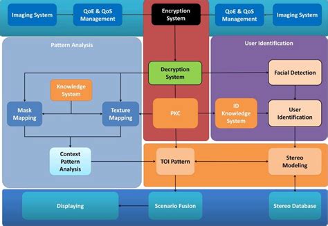 System Synthesis And Workflow Download Scientific Diagram