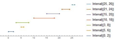 Plotting Difference Intervals Of Two Vectors Mathematica Stack Exchange