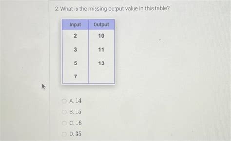 solved 2 what is the missing output value in this table