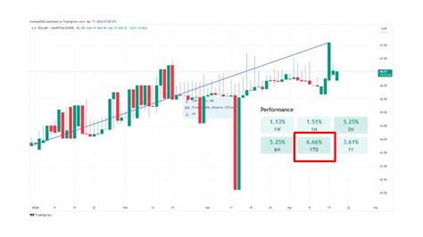 Muhammad Seedat On Linkedin Pressure On The Mur Continues 6 66