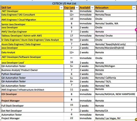 kamutam rohith on linkedin updated hotlist availableconsultants immediatejoiners sdet…