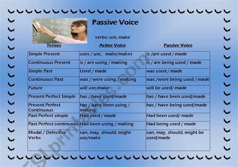Passive Voice Tenses And Formation Esl Worksheet By Rallia