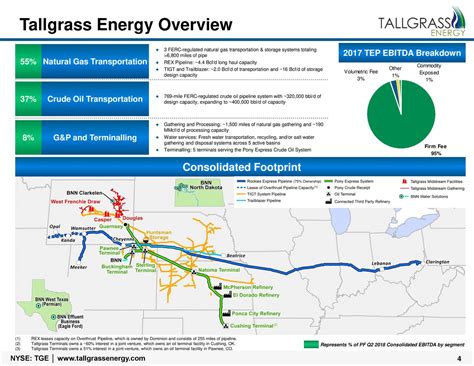 Tallgrass Energy Tge Presents At Citi One On One Mlp Midstream