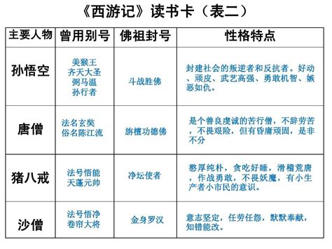 《西游记》读书卡word文档在线阅读与下载免费文档