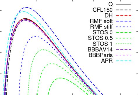 The Temperature Distribution In A Thin Accretion Disk Around Rotating