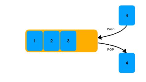 Stack Queue