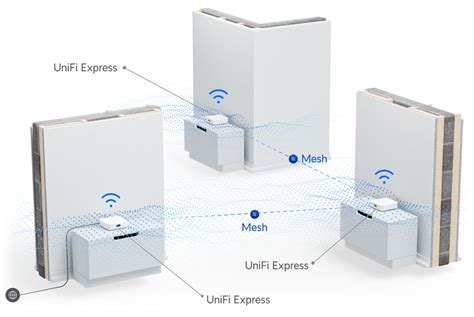 Ubiquiti UX UniFi Express License Free Site Management Cloud Gateway DeviceDeal