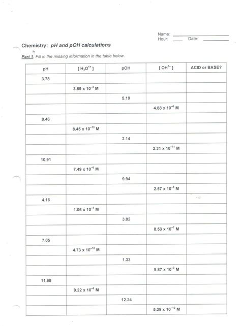 Neutralization Worksheet Printable Word Searches
