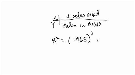 SOLVED For The Regression Model For The Bookstore Of Exercise What Is The Value Of R And