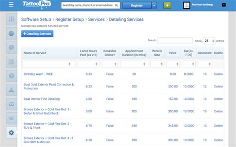How To View Labor Cost Frhs And Hourly Fields Punchey Resources