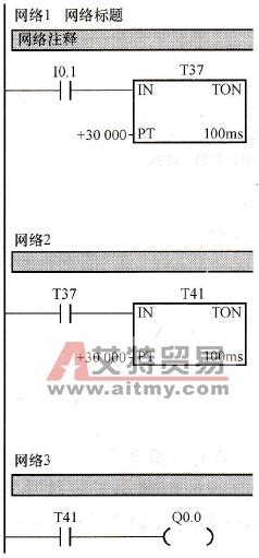 plc控制系统设计中定时器、计数器的扩展环节 plc技术 新满多