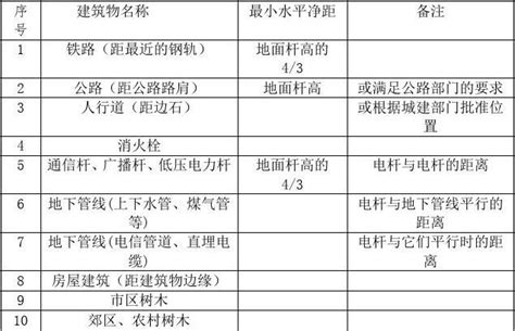 通信光缆线路施工规范 word文档在线阅读与下载 免费文档