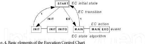 Figure 4 From Development Of Multi Agent Control Systems Using Uml