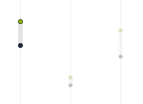 Diverging Dot Plot With Range Bars Maxim Anatsko An Introverted Manager