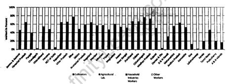 Class 12 Geography Ncert Solutions Population Distribution And Growth