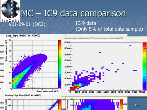 2015 6 281 IceCube EHE Analysis Present Status And Future Plan Shigeru Yoshida For The EHE