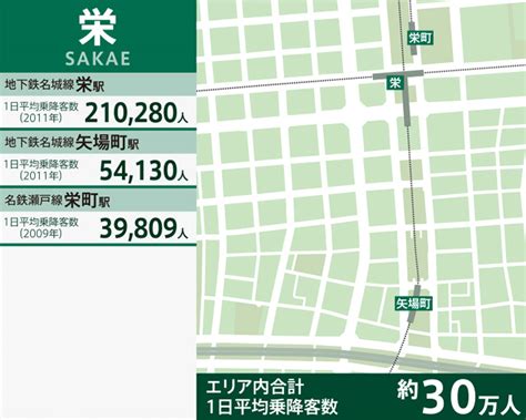 名古屋市・栄エリアの路面貸店舗賃料相場2013年 Cbre