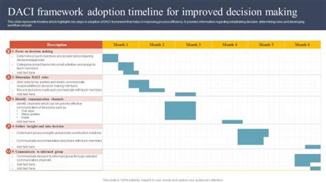 daci adoption powerpoint presentation and slides slideteam