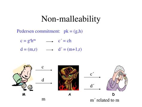Ppt Non Interactive And Reusable Non Malleable Commitments Powerpoint