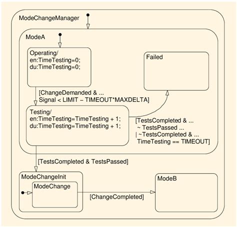 Mode Change Manager Version 3 Download Scientific Diagram