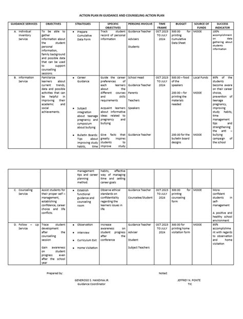 Action Plan In Guidance Pdf Behavior Modification Learning