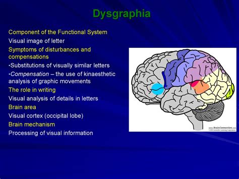 Dysgraphia Online Presentation